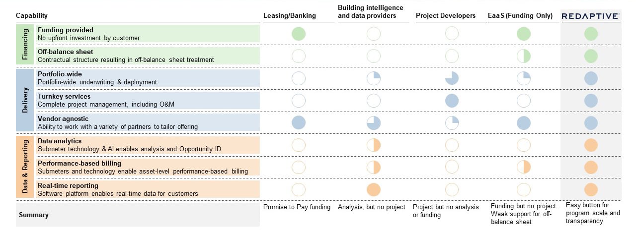 Unveiling The True Cost Of Energy Retrofits — Redaptive